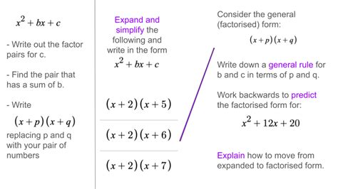 The Power Of Inductive Teaching In Developing Myp Maths Criterion B Skills