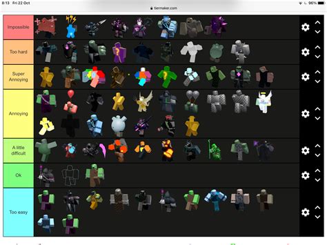 Tds Enemies Tier List No Event And Hidden Wave And Major Bosses Fandom