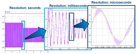 Hardware In The Loop Hil란 Matlab And Simulink