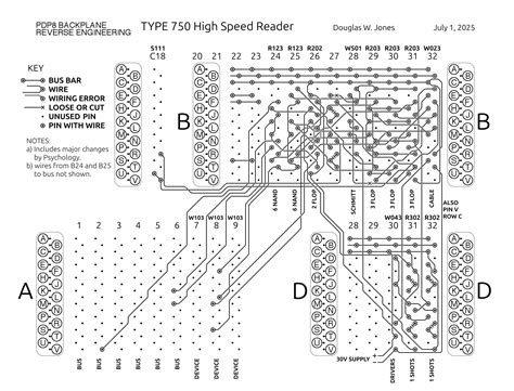 The U Of Iowa S Dec Pdp 8 Restoration