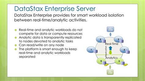 What Is Datastax Enterprise Ppt