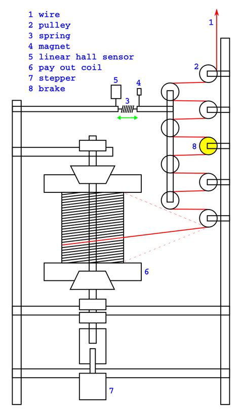 Coil Unwinder With Tension Control General Guidance Arduino Forum