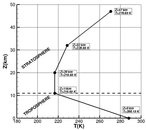 Aerospace Free Full Text A Fast Aerodynamic Model For Aircraft Multidisciplinary Design And