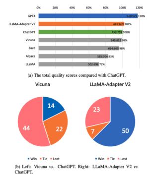 Llama Adapter V Next Gen Parameter Efficient Visual Instruction Model Neuronad Ai News And