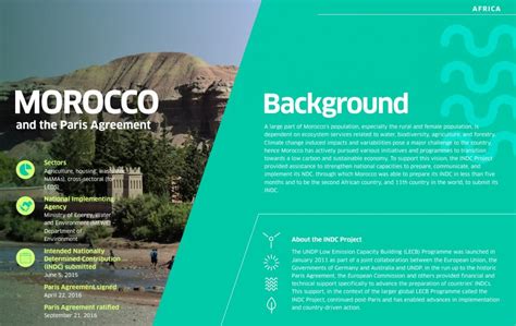indc project actions and impacts morocco undp climate promise