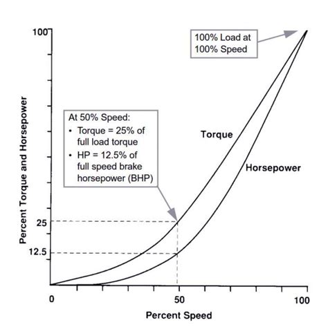 Drive Overload Typical Variable Speed Drive Faults And How To Troubleshoot Them Joliettech Com