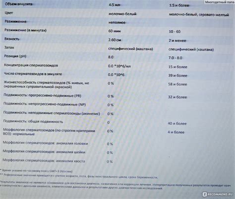 Вазэктомия - «Решение для тех кто 100% решил и уже имеет детей. » | отзывы