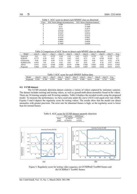 Anomaly Detection Using Deep Learning Based Model With Feature Attention Pdf Artificial