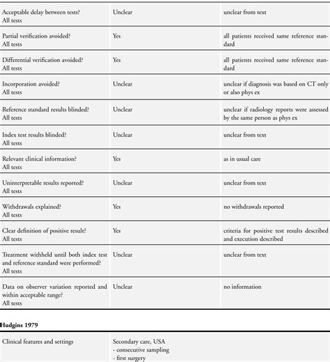 Table 17 Physical Examination For Lumbar Radiculopathy Due