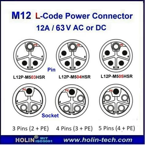 M12 L Coded Power Connectors Panel Mount And Molded Cordset Htp Asia