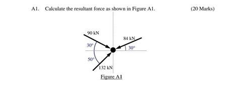 Solved A Calculate The Resultant Force As Shown In Figure Chegg
