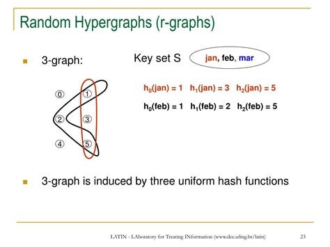 PPT Indexing Internal Memory With Minimal Perfect Hash Functions