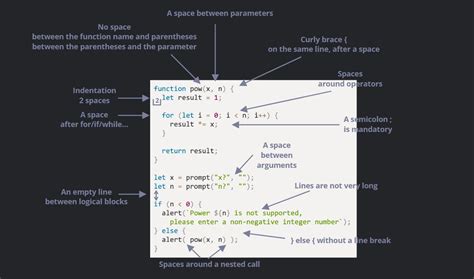 Javascript Cleancode Webdevelopment Codingbestpractices Arjul Rao