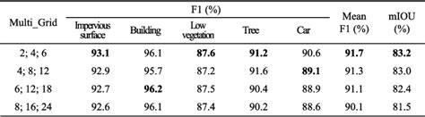 table xiii from cascaded multiscale structure with self smoothing