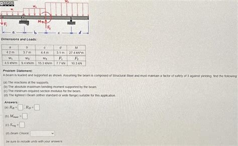 Solved Dimensions And Loads Probiem Statement A Beam Is Chegg