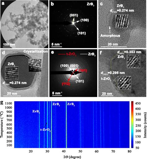 Tem Analysis Of The Zrb2 Nanoparticles A Low Magnification Image