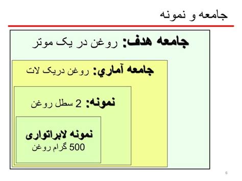 Food Sampling Procedure Ppt