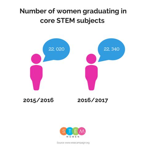 My Stem Brings All The Minorities To The Lab Science Teaching