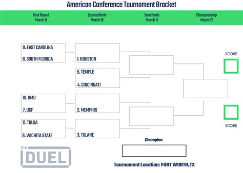 American Athletic Conference Basketball Tournament Printable Bracket