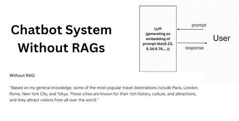 Simple Explanation Of Retrieval Augmented Generation Rag By Data