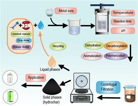 Cleanmat Wiley Online Library