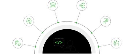 Hire Dedicated Mongodb Developers Hire Mongodb Experts