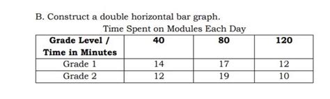 construct a double horizontal bar graph brainly ph