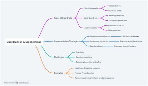 Building Robust Memory Systems For Ai Agents Using Autogen By Nitin