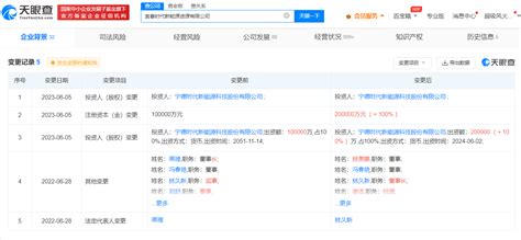 宁德时代旗下宜春新能源资源公司增资至20亿人民币消息天眼