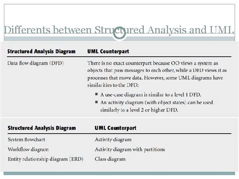 Differents Between Structured Analysis And Uml Objectoriented Development
