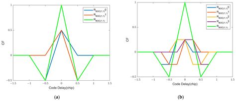 electronics free full text enhanced synchronization algorithms for