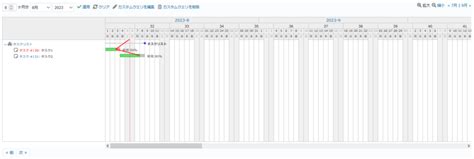 Redmineガントチャートの開始日を前月25日からに変更する方法 自由な未来への地図