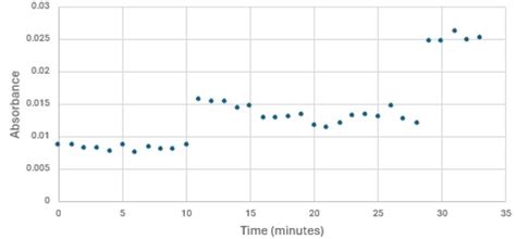 Sandbox Proteopedia Life In D