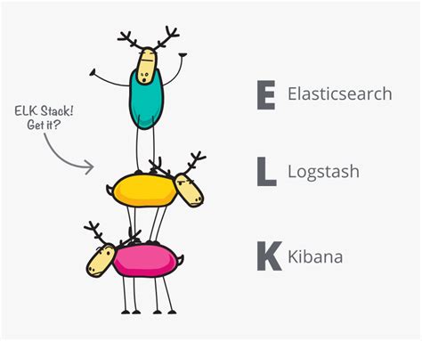 【elastic stack系列】第二章：elastic stack 是什么？ twocups