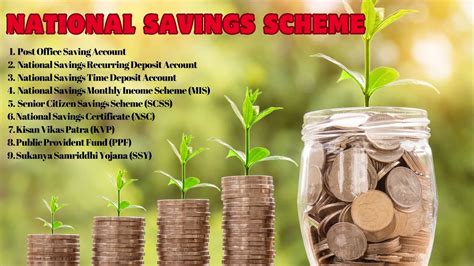 Advanced Savings Calculator Plan Your Future With Inflation And Tax