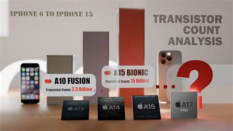 Apple IPhones Most Powerful Mobile Processors Transistor Count Analysis Bionic Pro