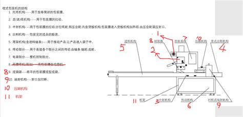 Flow Wrap Machine Manual Chapter Machine Introduction