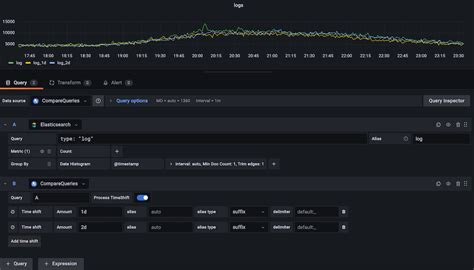 comparequeries plugin for grafana grafana labs