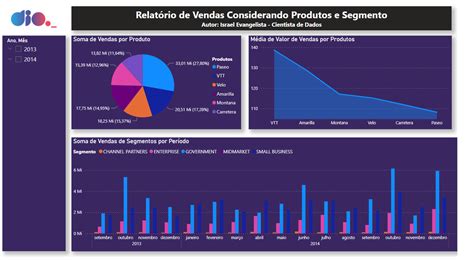 GitHub IsraelEvangelista Power Bi Analyst Bootcamp DIO