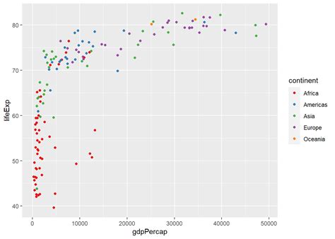 29 Ggplot作图入门 R语言教程