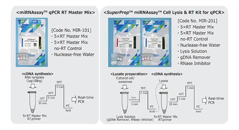 Mirnassay™ Qpcr Rt Master Mix Superprep™ Mirnassay™ Cell Lysis And Rt Kit For Qpcr│toyobo Products