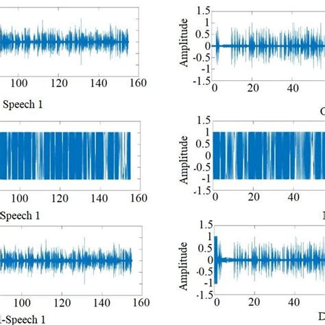 Audio Music Tests Signals Download Scientific Diagram
