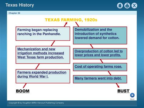 Ch26 Boom And Bust Ppt Download