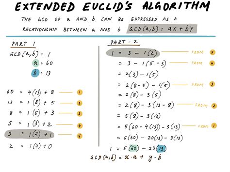 Rsa Maths Worked Out Ppt