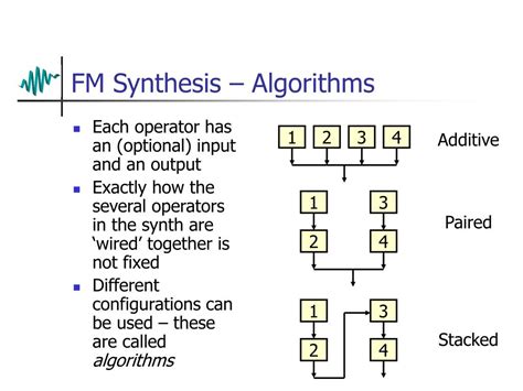 Ppt Ee2f2 Music Technology Powerpoint Presentation Free Download