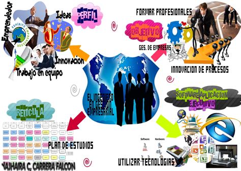 Software de aplicacion ejecutivo unidad 1 Conceptos Básicos