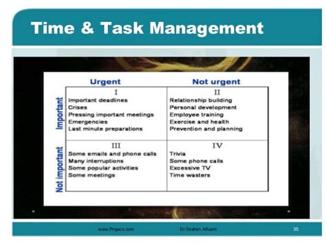 Managing Multiple Tasks Priorities And Deadlines