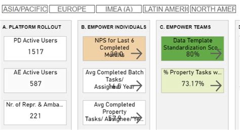 visual not rendering correctly in the service microsoft fabric community