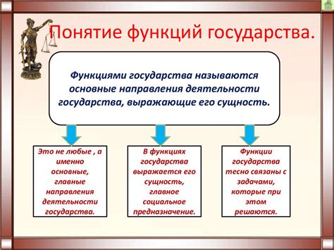п5 Функции государства Online Presentation