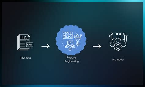 The Complete Xgboost Therapy With Python Python In Plain English